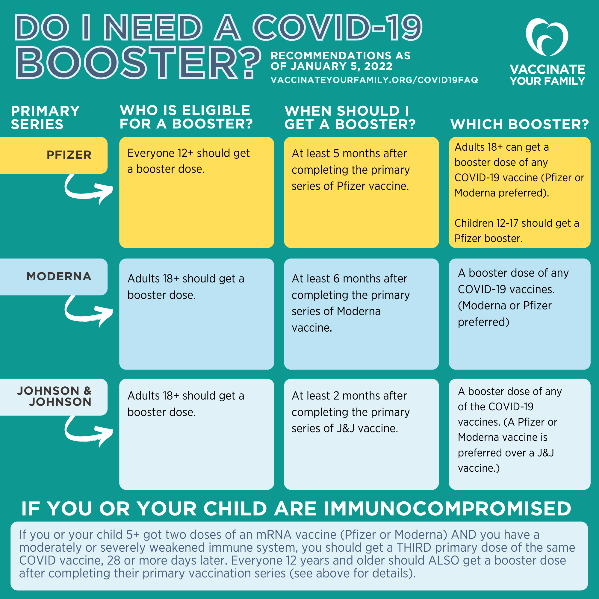COVID Vaccine Boosters: What You Need to Know - Shot of Prevention