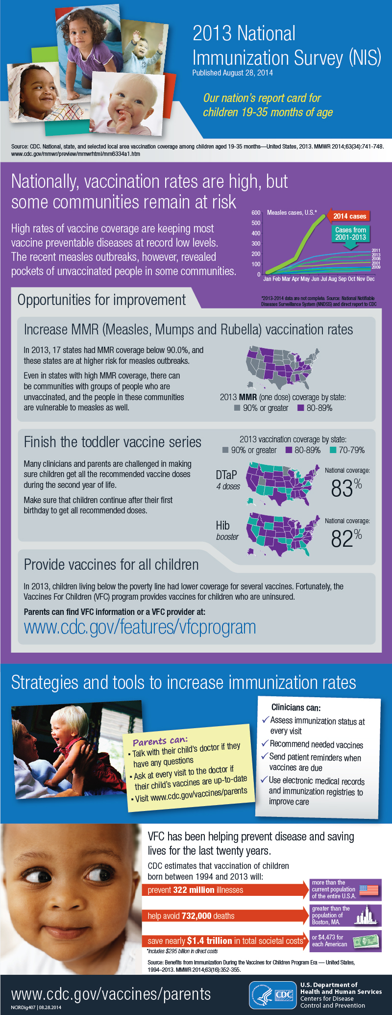 Vaccination Coverage: Where We're At and Where We're Going - Shot of ...