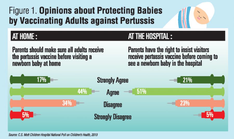 The Public Supports Parents Who Take Pertussis Precautions - Shot of ...